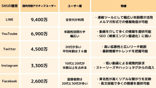 インスタグラム（Instagram）採用とは？ポイントや導入事例を解説 - KnowledgeBox(ナレッジボックス)